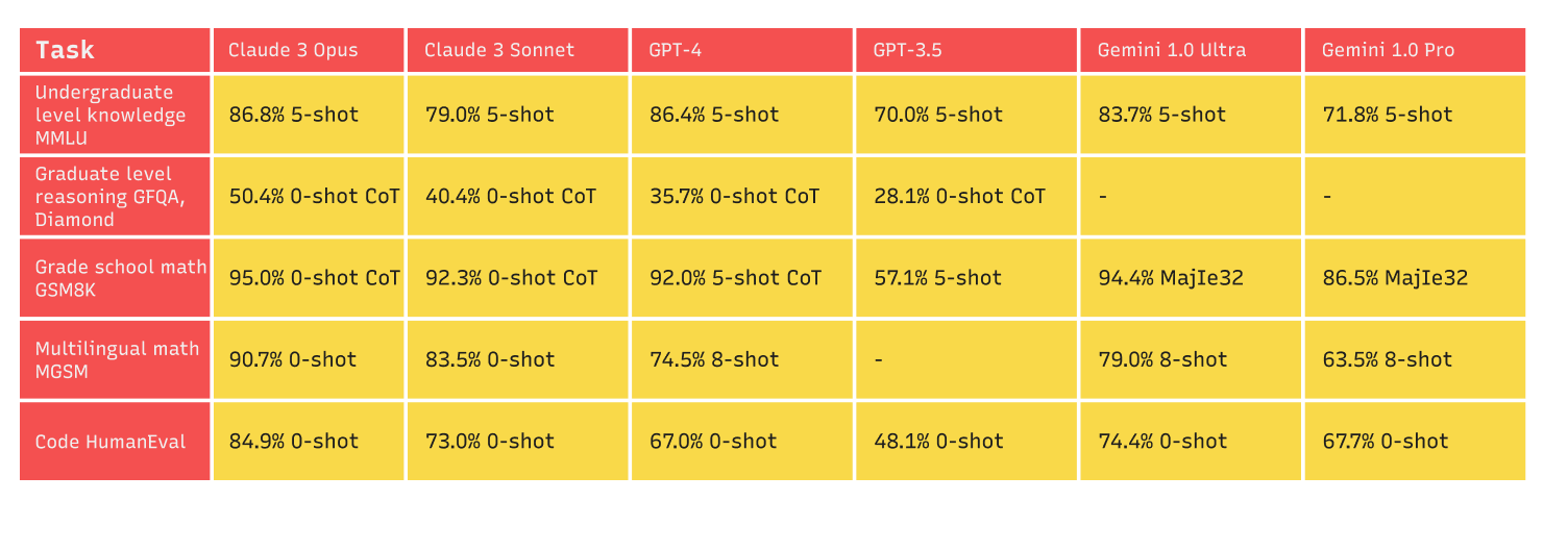 LLM Arms Race: Claude - AI Heroes